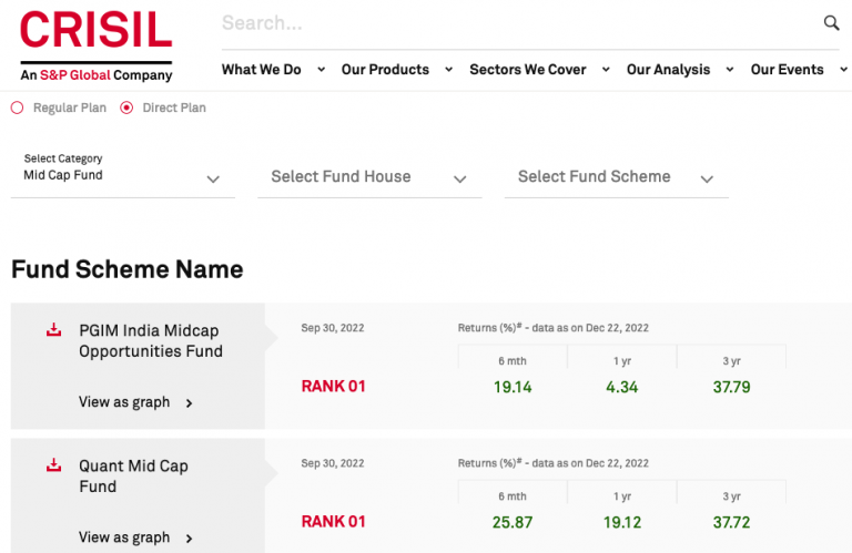 Best Mid Cap Fund to invest in 2023 - Shabbir Bhimani