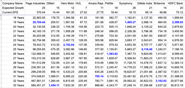 What is EPS & How I Use it Differently to Invest in High PE High Growth ...