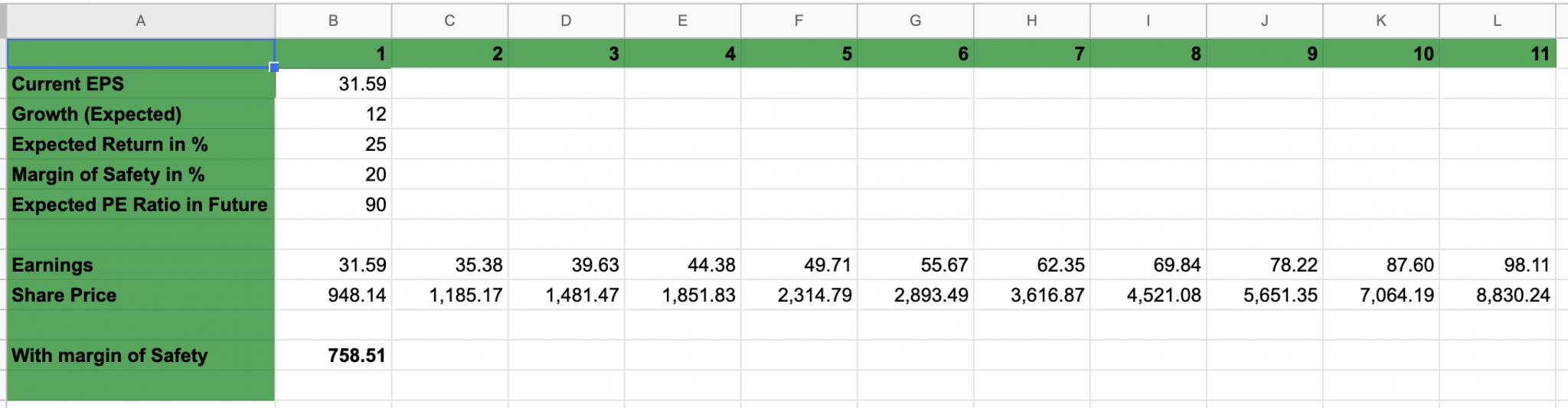 How to Calculate Fair Price of Stocks? - Shabbir Bhimani