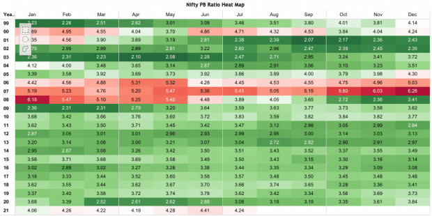 Nifty PE Ratio – Is it an Indicator of Market Health? - Shabbir Bhimani