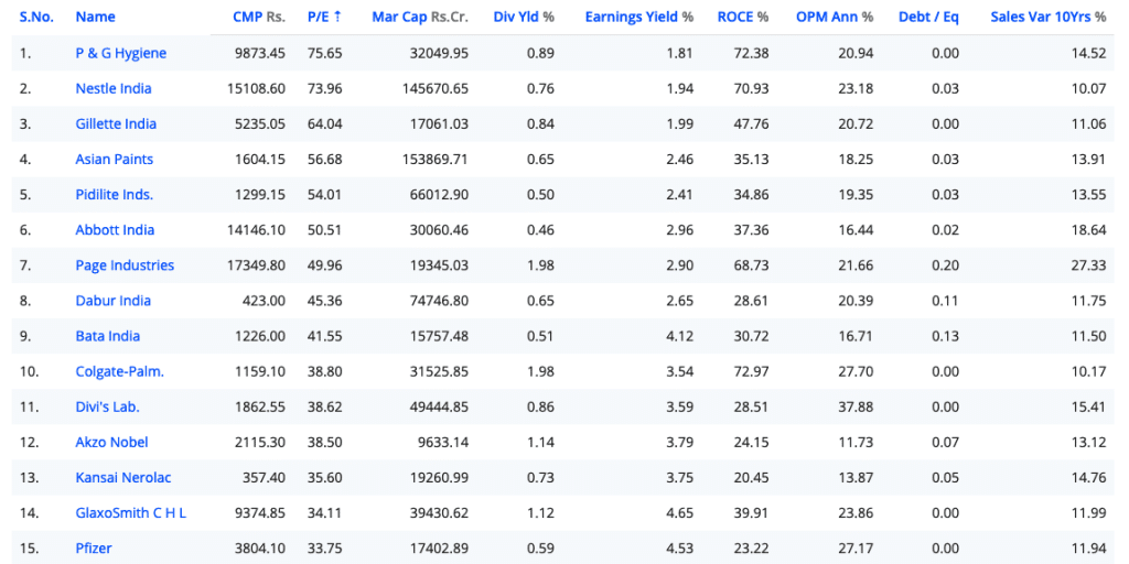 List of 40 Stocks to Invest If Your Portfolio is Bleeding - Shabbir Bhimani