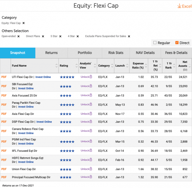 The Best Flexi-Cap Fund to Invest in 2022 - Shabbir Bhimani
