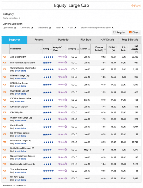 The Best Large Cap Fund To Invest in 2021 - Shabbir Bhimani
