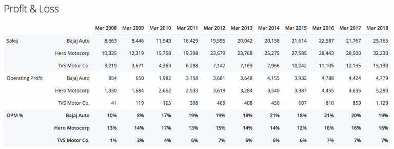 What is OPM - How It Is The Most Vital Ratio To Evaluate a Business ...