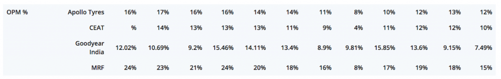 What is OPM - How It Is The Most Vital Ratio To Evaluate a Business ...