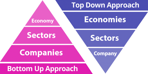 What is Top Down Approach and Bottom Up Approach to Investing ...