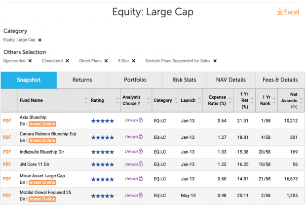 The Best Large Cap Fund To Invest in 2020 - Shabbir Bhimani