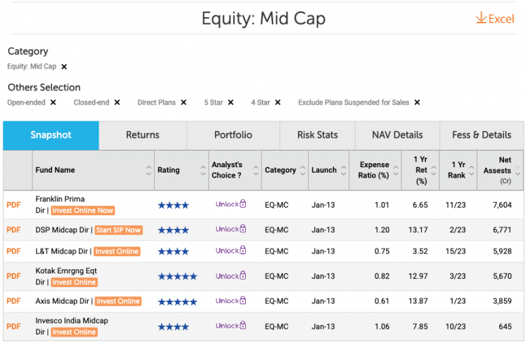 The Best Mid-Cap Fund to Invest in 2020 - Shabbir Bhimani