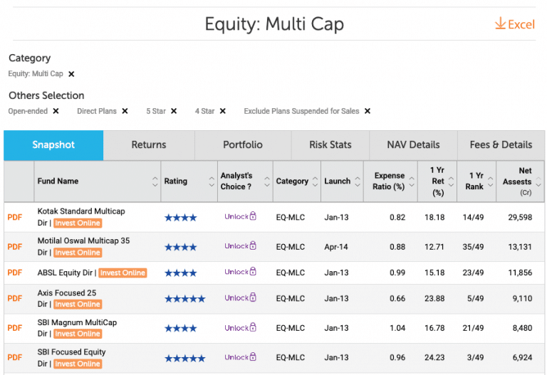 The Best Multi-Cap Fund to Invest in 2020 - Shabbir Bhimani